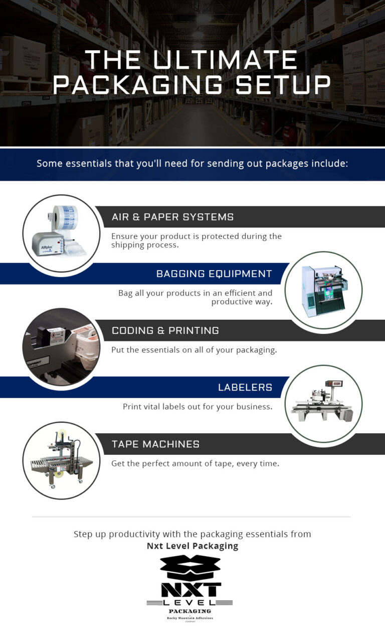 The Ultimate Packaging Equipment - Nxt Level Packaging